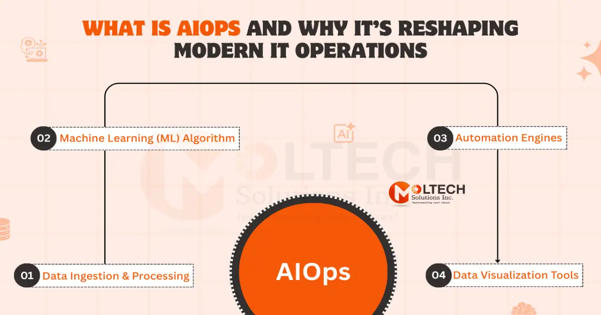What Is AIOps? AI-Driven IT Operations & Software Services